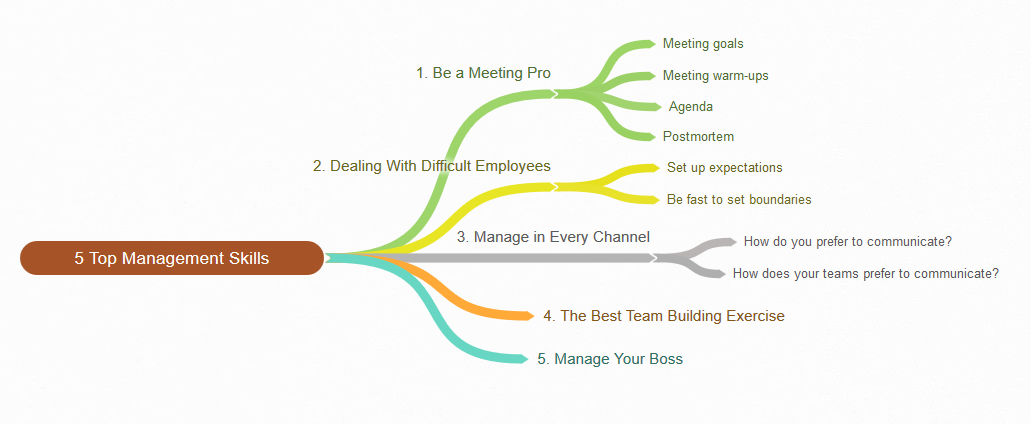 5 Top Management Skills for Managers
